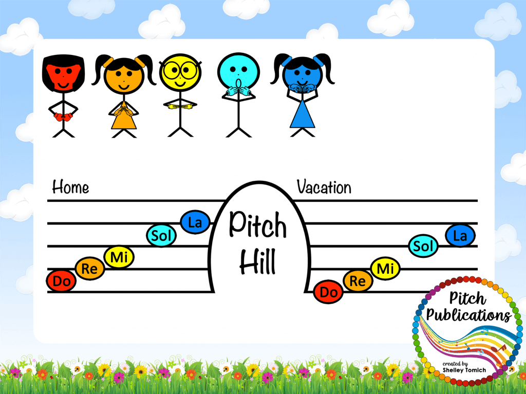 Pitch Hill: Introduce Re {POWERPOINT} - Practice Do, Re, Mi, Sol, and La