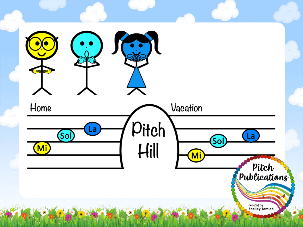Pitch Hill: Introduce La {FLIPCHART} - Practice Mi, Sol, and La.
