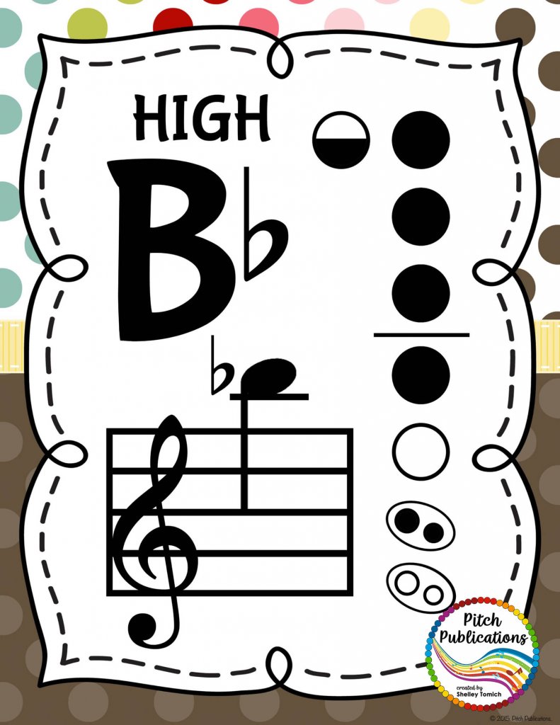 Alto Recorder Fingering Chart Posters v3 Holes - Sweet Shoppe