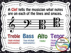 Treble Clef - Reading Music -PowerPoint Presentation & Lesson Plan